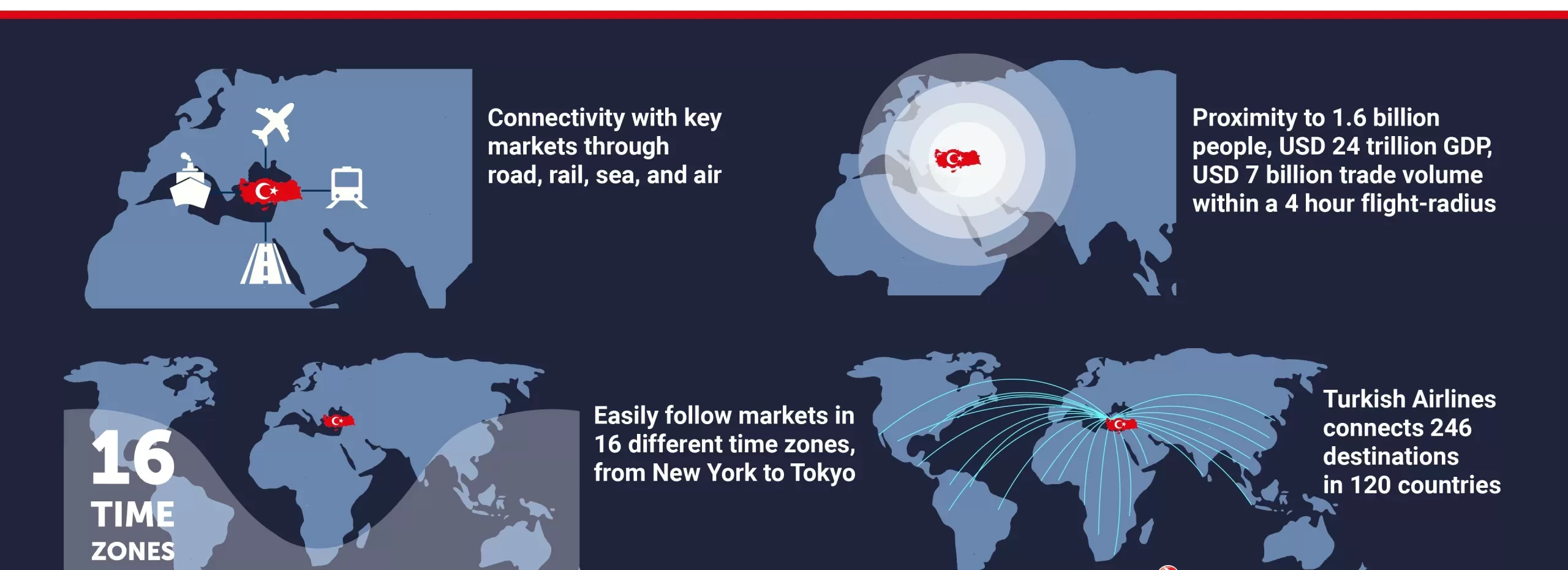 Turkey as a Strategic Trade Hub for Libya, Iraq, Iran, and Russia in ...